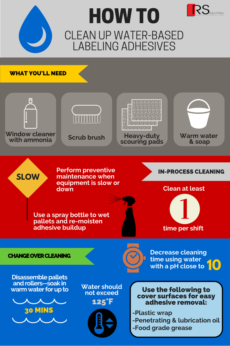 Cleaning Up Water-Based Adhesives - RS Industrial