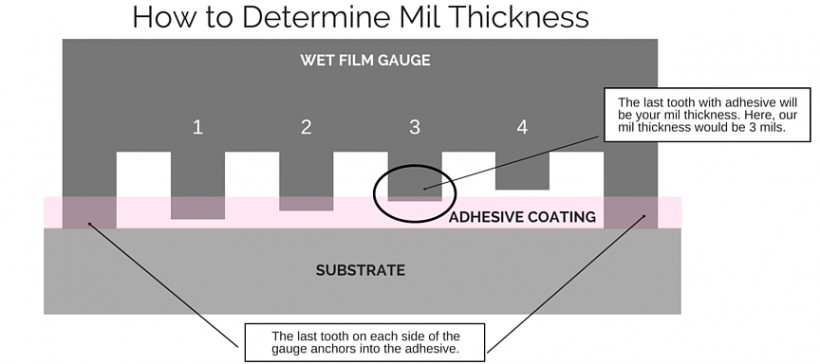 How to Use a Wet Mil Film Gauge - RS Industrial